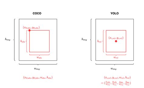 Retrain Yolov5 On A Custom Dataset Guides Hailo Community