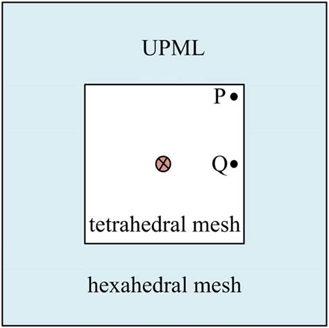 Calculating Domain Cross Section Download Scientific Diagram