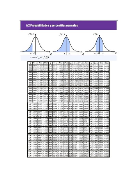 Tablas Distribución Normal Pdf Tablas Distribución Normal Pdf
