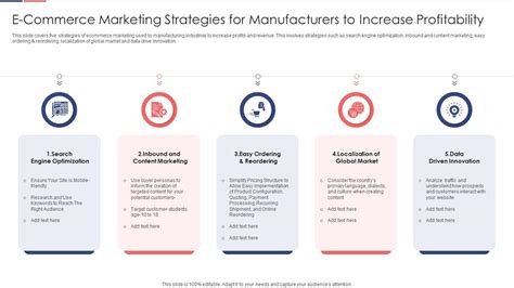 E Commerce Marketing Strategies For Manufacturers To Increase