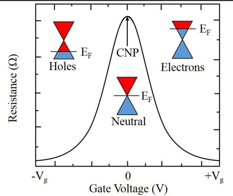Table 11 From Graphene Based Thermal Emitters Semantic Scholar
