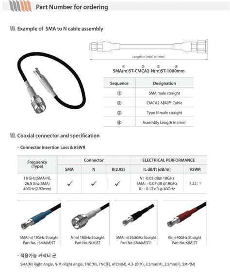 Rf Microwave Cable Assembly