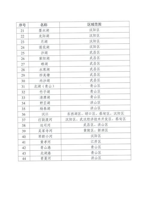 武汉市自然资源和规划局关于开展自然资源所有权首次登记的通告