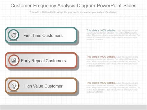Customer Frequency Analysis Diagram Powerpoint Slides