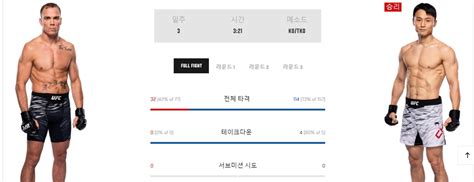 최두호 Vs 랜드웨어 Ufc 310 페더급 대결tko 승리 이투데이