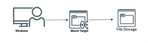 Oci File Storage For Windows Active Directory Users