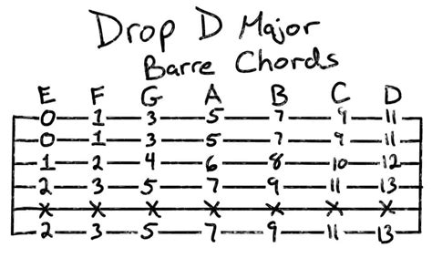 Drop D Songs How To Play With An Alternate Tuning Grow Guitar 2022
