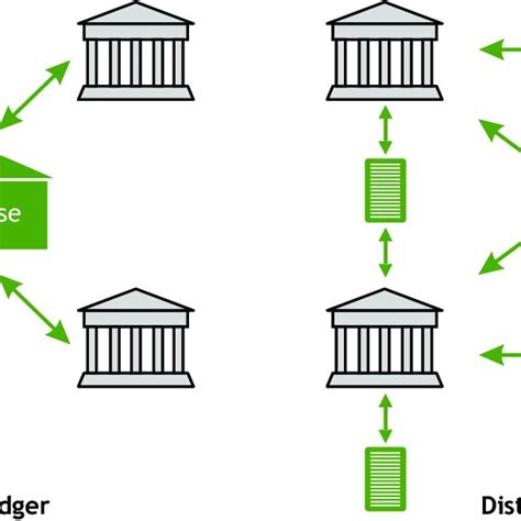 Traditional Centralised Ledger And A Distributed Ledger Download Scientific Diagram