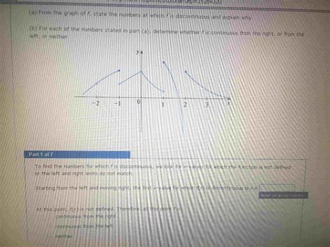 Solved From The Graph Off F State The Numbers At Which F Is Chegg