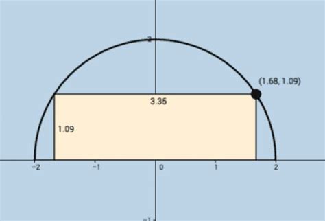 Optimization Calculus Calculus Optimization Precalculus