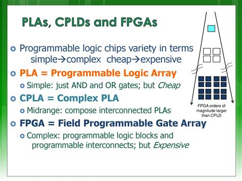 lecture 17 programmable logics and fpgas fpga interns ppt download