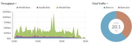 Configuring ERSPAN Mrn Cciew