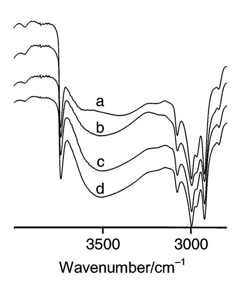 DRIFT Spectra Of Samples After A First B Second C Third And D