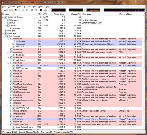 Process Explorer Windows Sysinternals Microsoft Docs