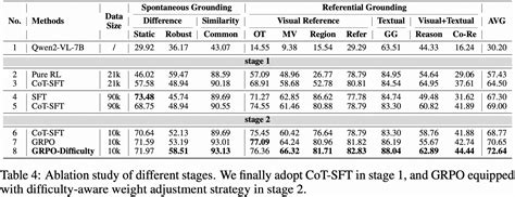 Univg R1 Reasoning Guided Universal Visual Grounding With Reinforcement Learning