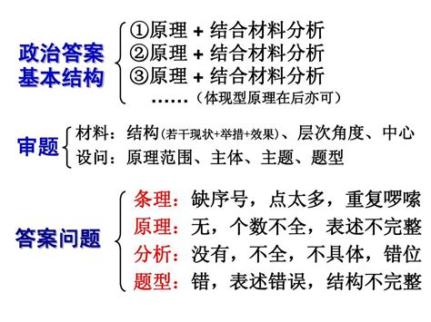 高中政治信息题解法步骤word文档在线阅读与下载无忧文档