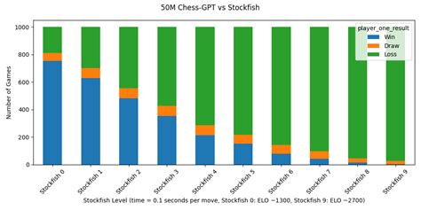 Chess Gpts Internal World Model Adam Karvonen