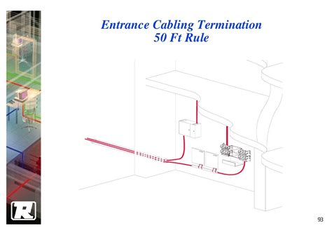 4 Structure Cabling System Design