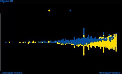 The Skills Algorithm Digital Skills Demand Across Canada S Labour Market The Dais