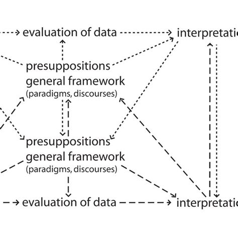 Pdf 6 4 ‘landscape ‘environment And A Vision Of Interdisciplinarity From A Multi To An