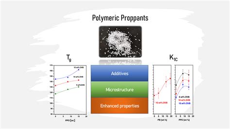Polymer Engineering And Science Vol 65 No 6