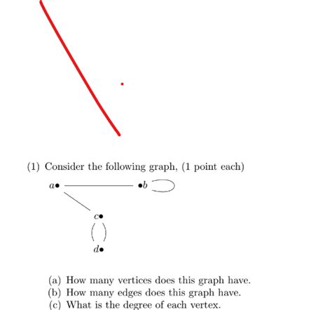 solved 1 ﻿consider the following graph 1 ﻿point each a