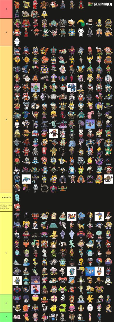 My tier list of yo-kai introduced in the third game + blasters : r/yokaiwatch