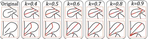 Effect Of Angle Factor K The Shown Local Areas Are Indicated In The