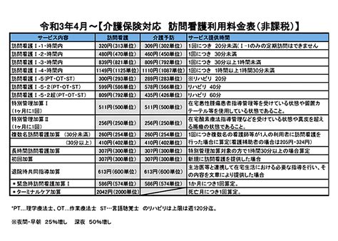 ご利用料金｜ナビケア訪問看護ステーション