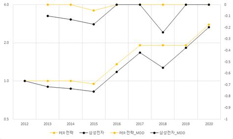 서평 딱 한 번 읽고 평생 써먹는 주식 공부 네이버 블로그