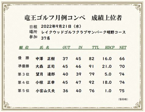 結果発表 ｜ 竜王ゴルフ練習場
