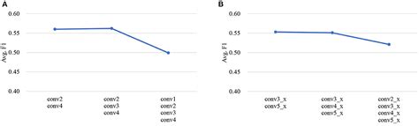Frontiers Multimodal Interaction Enhanced Representation Learning For Video Emotion Recognition