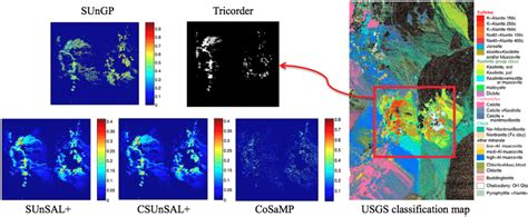 3 Comparison Of The Results On The Real World Data The Usgs Download Scientific Diagram