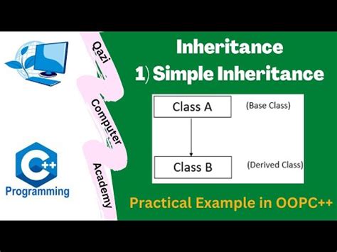 Inheritance Simple Inheritance In OOP C With Practical Example In