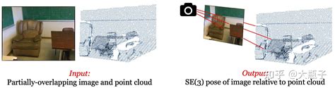 FreeReg预训练Diffusion大模型取得点云 图像配准SoTA 知乎