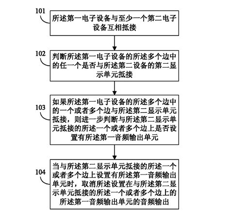 Information Processing Method And Electronic Equipment Eureka Patsnap