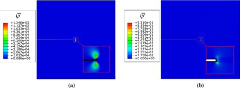Energy Accumulation Variable In Mpa A Before And B After The Formation Download Scientific