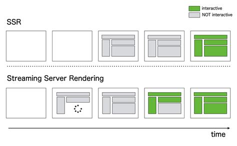 【react 18】concurrent Features概要