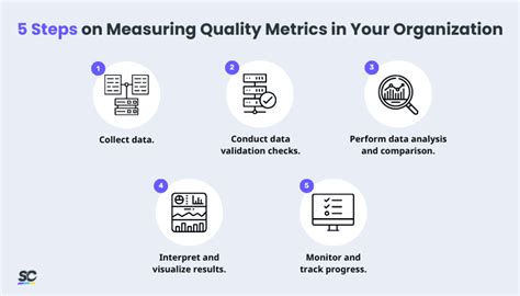 Quality Metrics What They Are And How To Use Them Safetyculture
