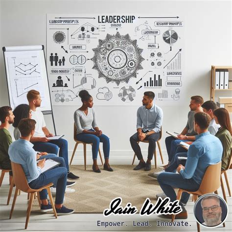 Iain White On Linkedin Techleadership Innovationinaction