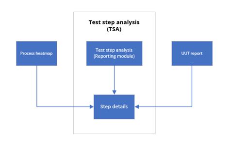 Test Step Analysis Preview Intro Help Center