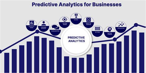 Predictive Analytics For Businesses Why Is It Important