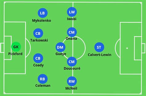 How Sean Dyches Everton Beat Arsenal Match Analysis Themastermindsite