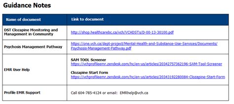 Sam Tool Screener Profile Emr User Help