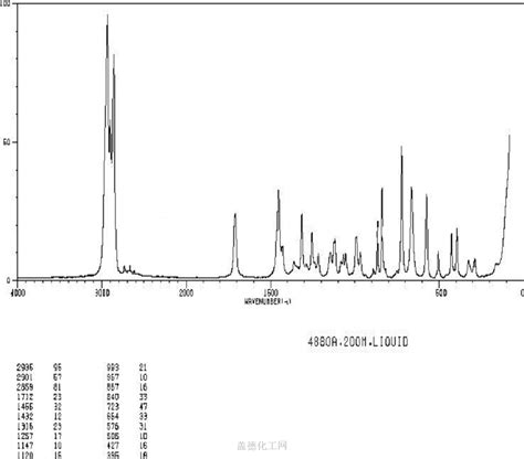 2 Methylcyclohexanone 583 60 8 Wiki
