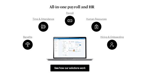 Paychex On Linkedin Paychex® Payroll Solutions