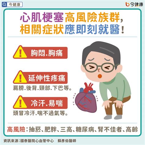 不只是中暑！炎熱天氣也可能誘發心肌梗塞的發作！ 今健康