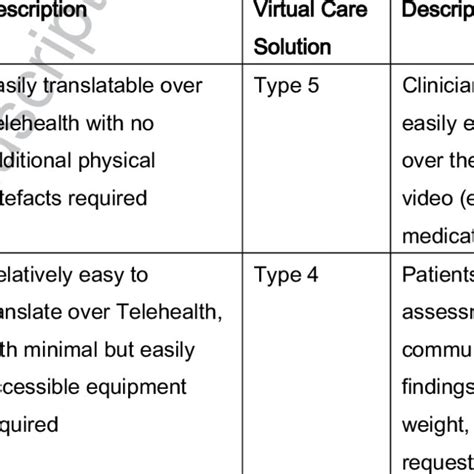 Translatability To Telehealth Score Interpretation Download