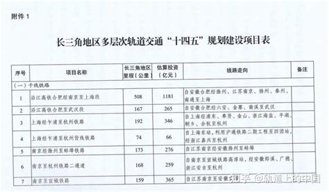 6线齐发！苏锡常轨道交通一体化发展规划图曝光！ 知乎