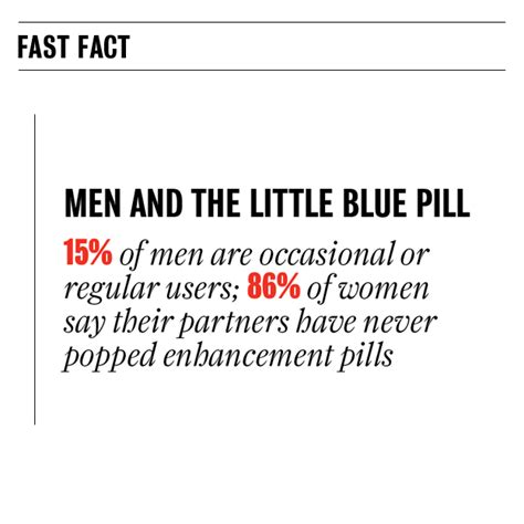 Toronto Sex Poll The Titillating Results Of Our Peek Into The Citys